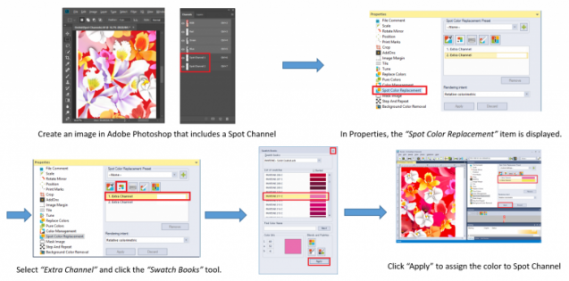 TxLink4 - Mimaki Bompan Textile
